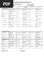 Class Program Project Aral | PDF