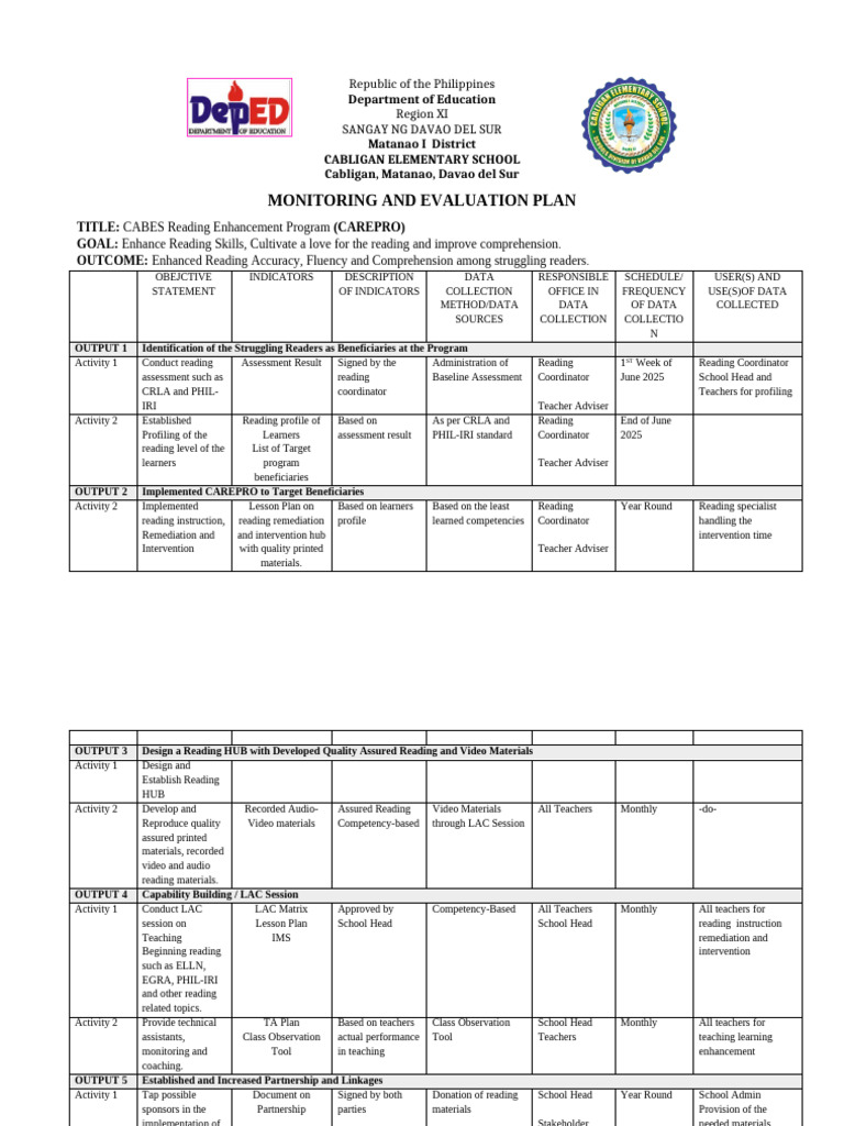 CABES Reading Enhancement Program Plan | PDF | Reading Comprehension ...