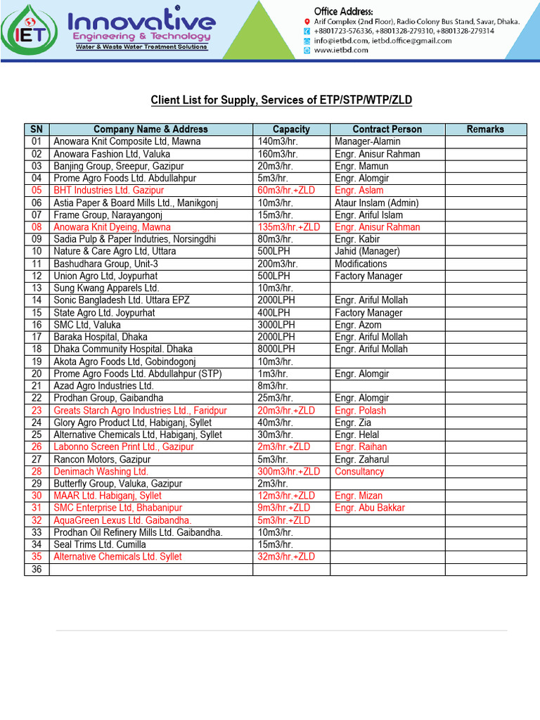 Client List Wtp+Etp+Stp+Zld | PDF