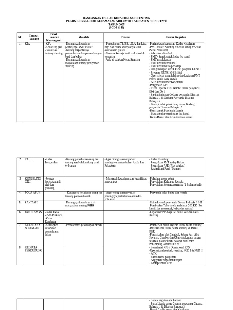 Rancangan Ususlan Konvergensi FGD 1 & II NEW | PDF