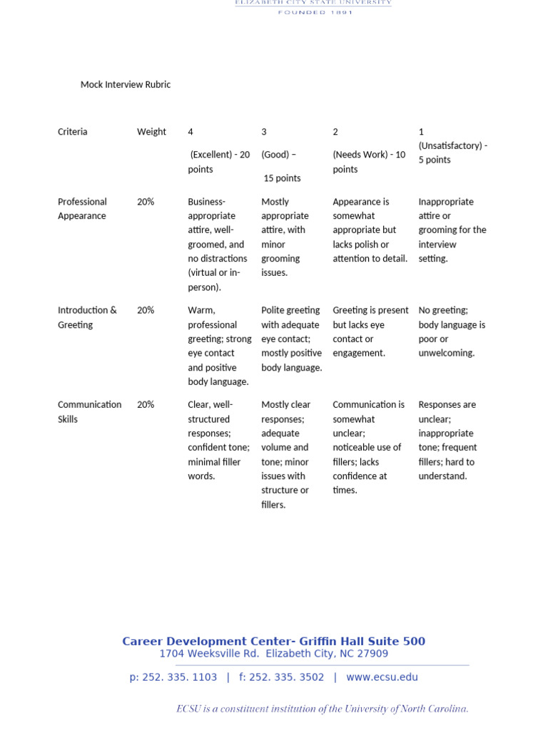 Mock Interview Rubric On Letterhead | PDF | Body Language | Human ...