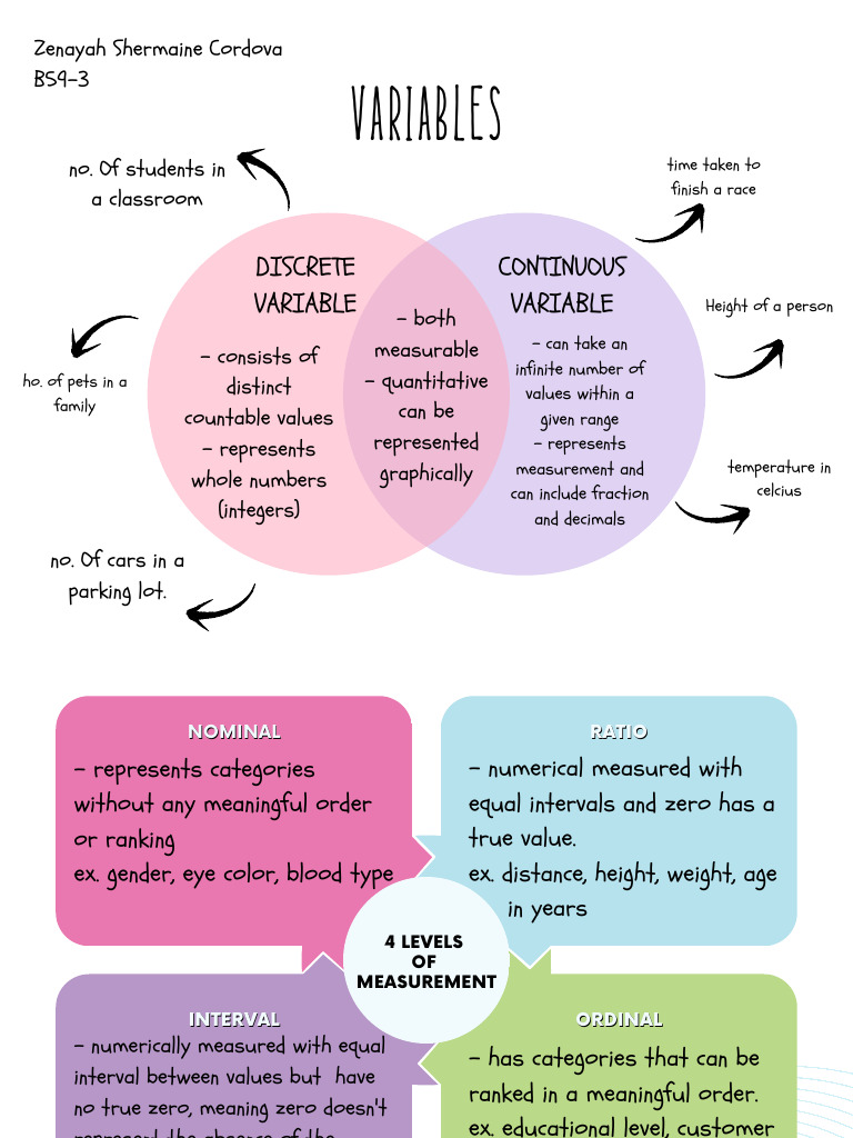 Pink and Violet Pastel Sweets Venn Diagram | PDF