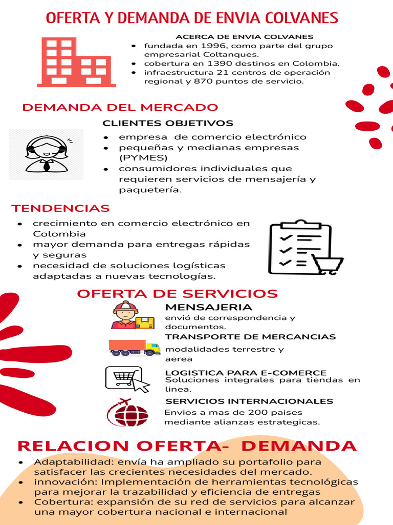 Oferta y Demanda de Envío Colvanes | PDF