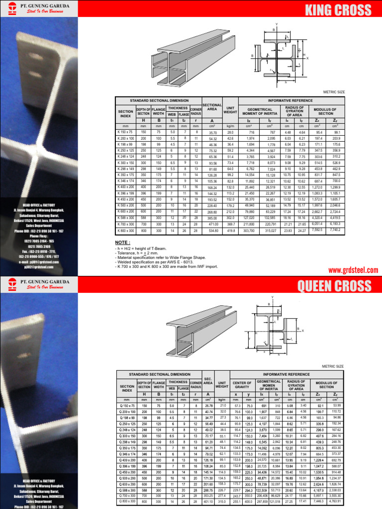 Gunung Garuda Steel Catalogue | PDF | Elasticity (Physics) | Mechanics