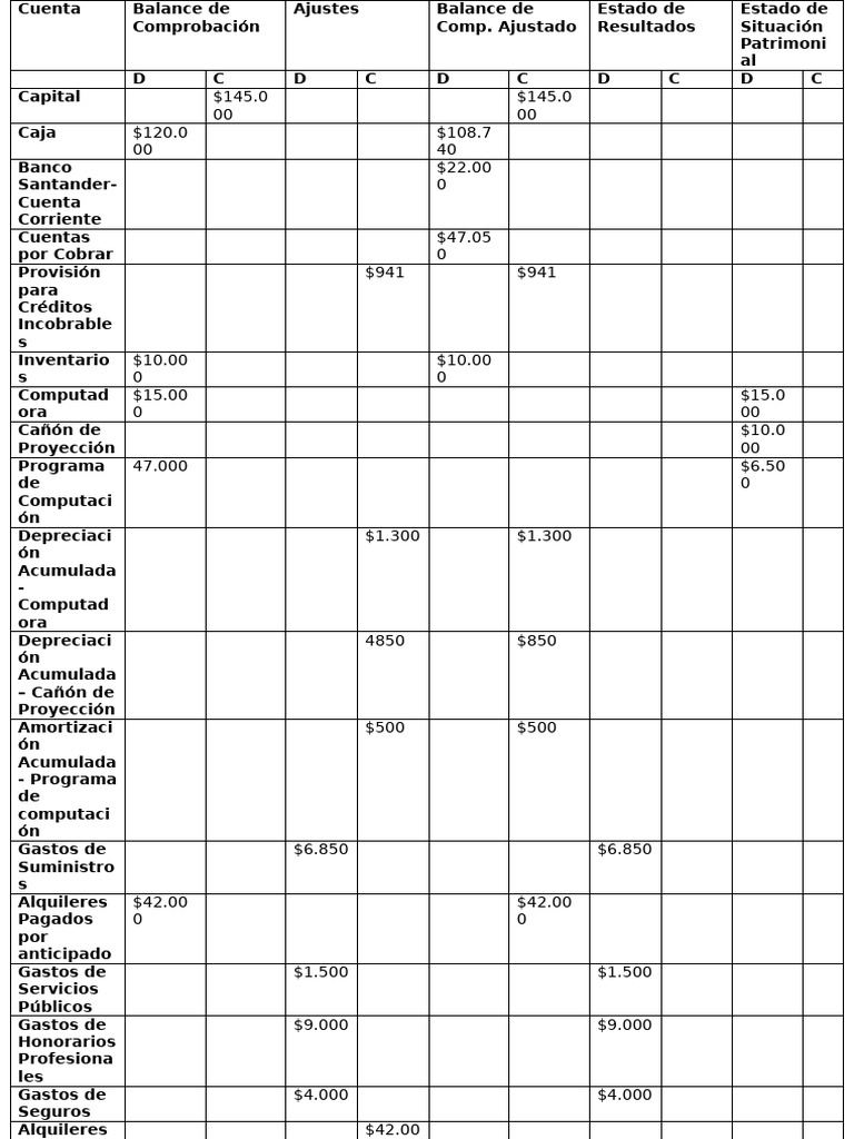 Consign 6 | PDF | Activo fijo | Corporaciones