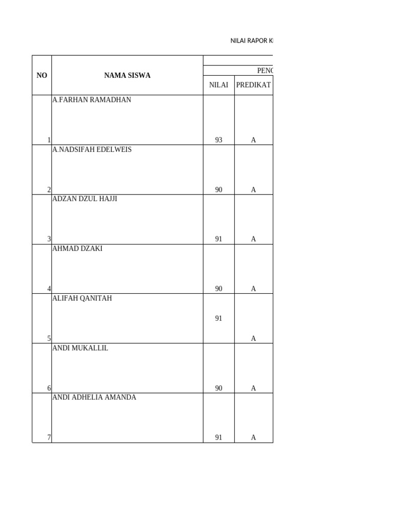 Nilai Rapor Tik Kls 5 SMT 2 | PDF