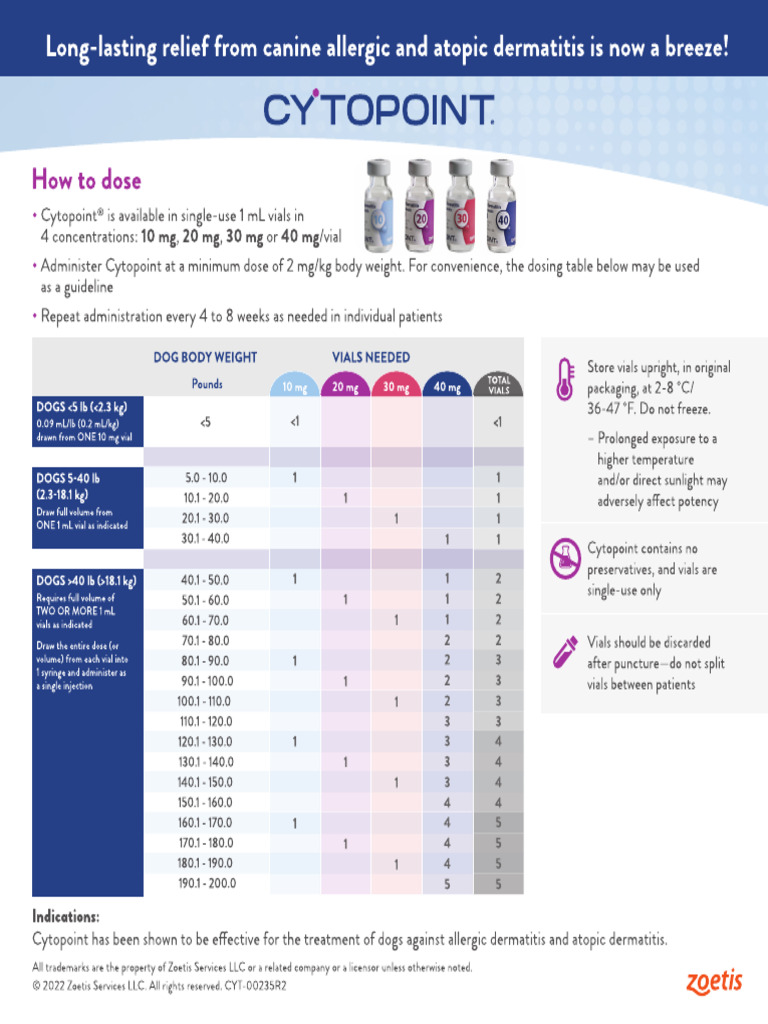 Cytopoint Dosing Cling | PDF