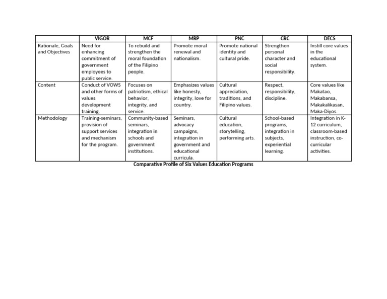 Ch.1-Learning Activity 2 | PDF
