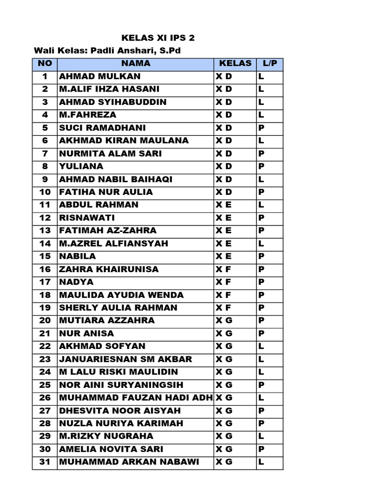 Daftar Nama Xi Ips 2 | PDF