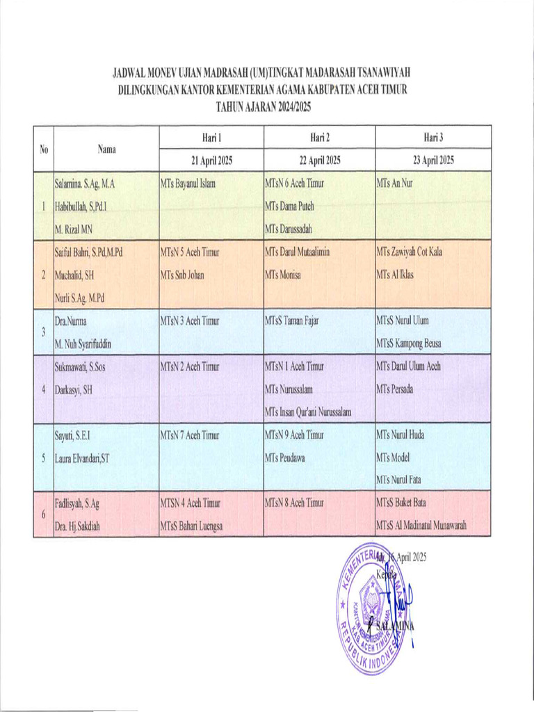Jadwal Monev Um | PDF
