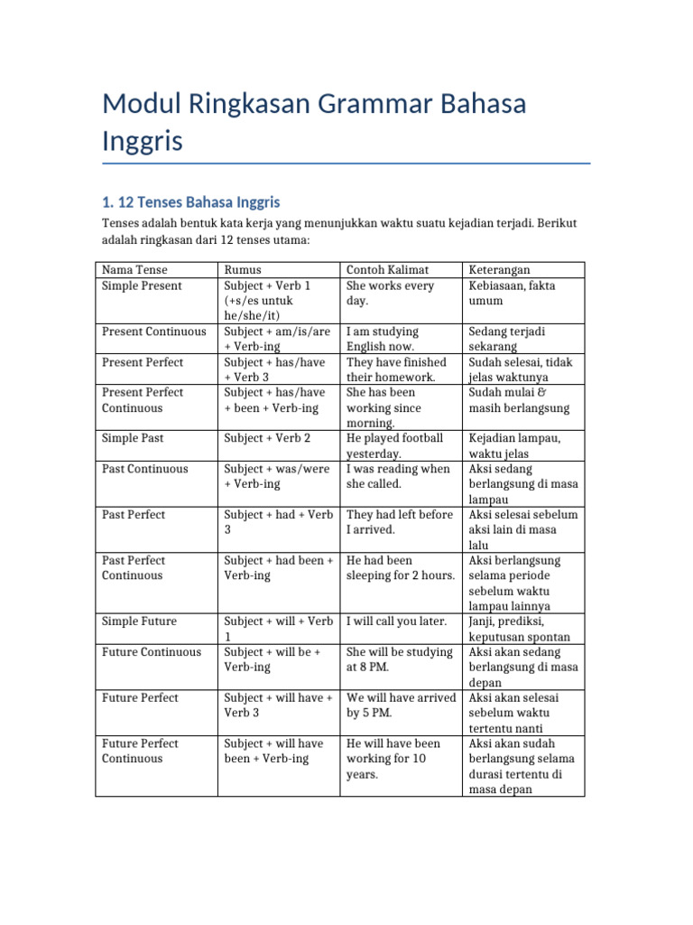 Modul Grammar Bahasa Inggris | PDF | Linguistics | Grammar