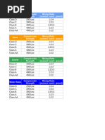 Concrete Mix Strength and Proportions Guide | PDF