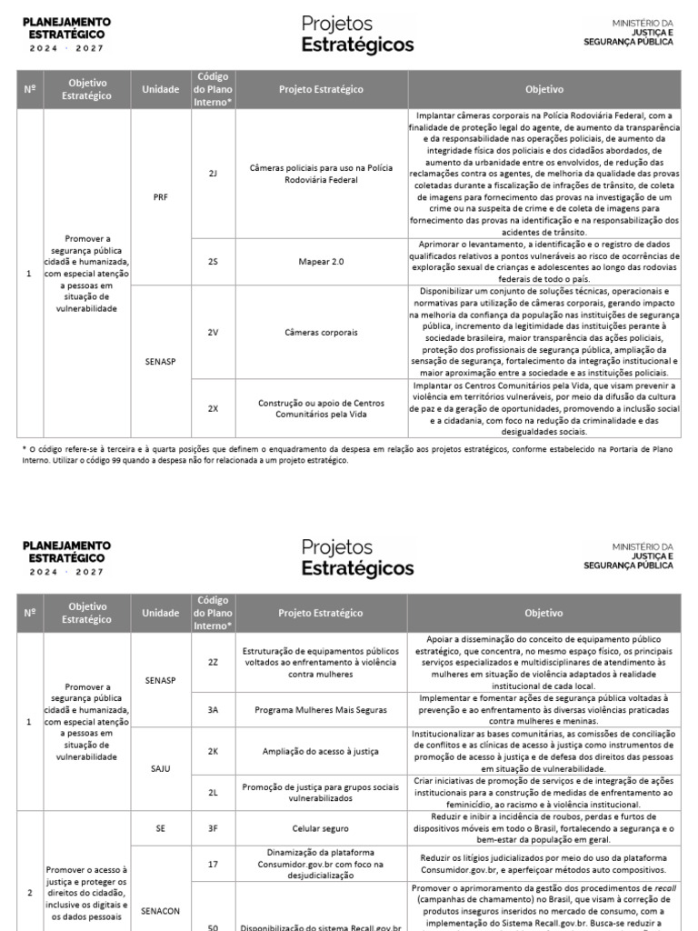 PE 2024-2027 - PROJETOS - ESTRATÉGICOS - v1 | PDF | Polícia | Violência