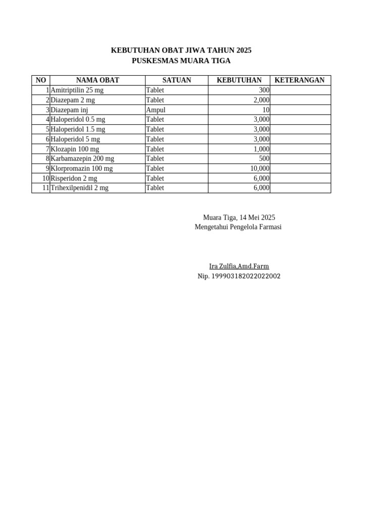 Kebutuhan Obat Jiwa PKM Muara Tiga 2025 | PDF
