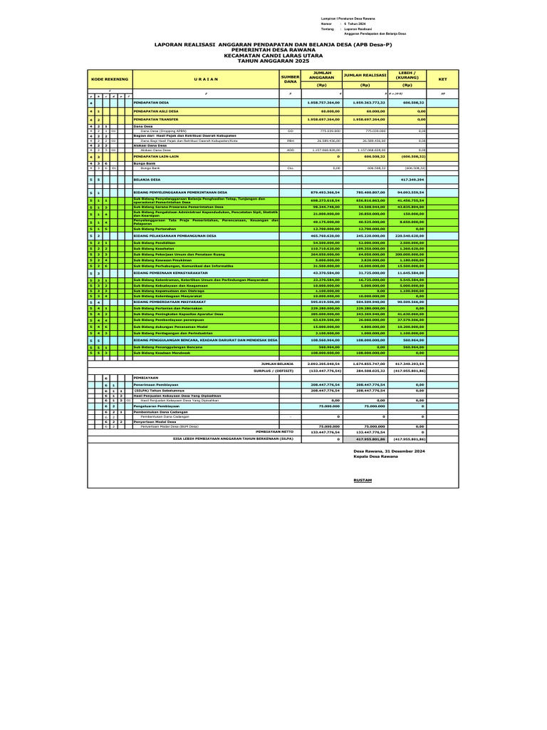 Laporan APBDes 2025 Desa Rawana | PDF