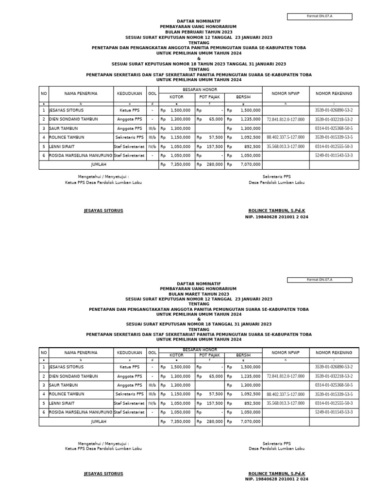 SPJ Kelengkapan Pps Nominatif | PDF
