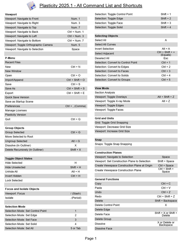 Plasticity 2025.1 - All Command List and Shortcuts | PDF | Circle ...