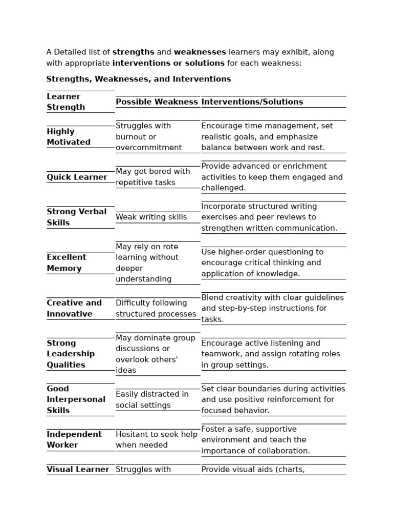 Student Strengths and Weaknesses Guide | PDF | Learning | Teachers