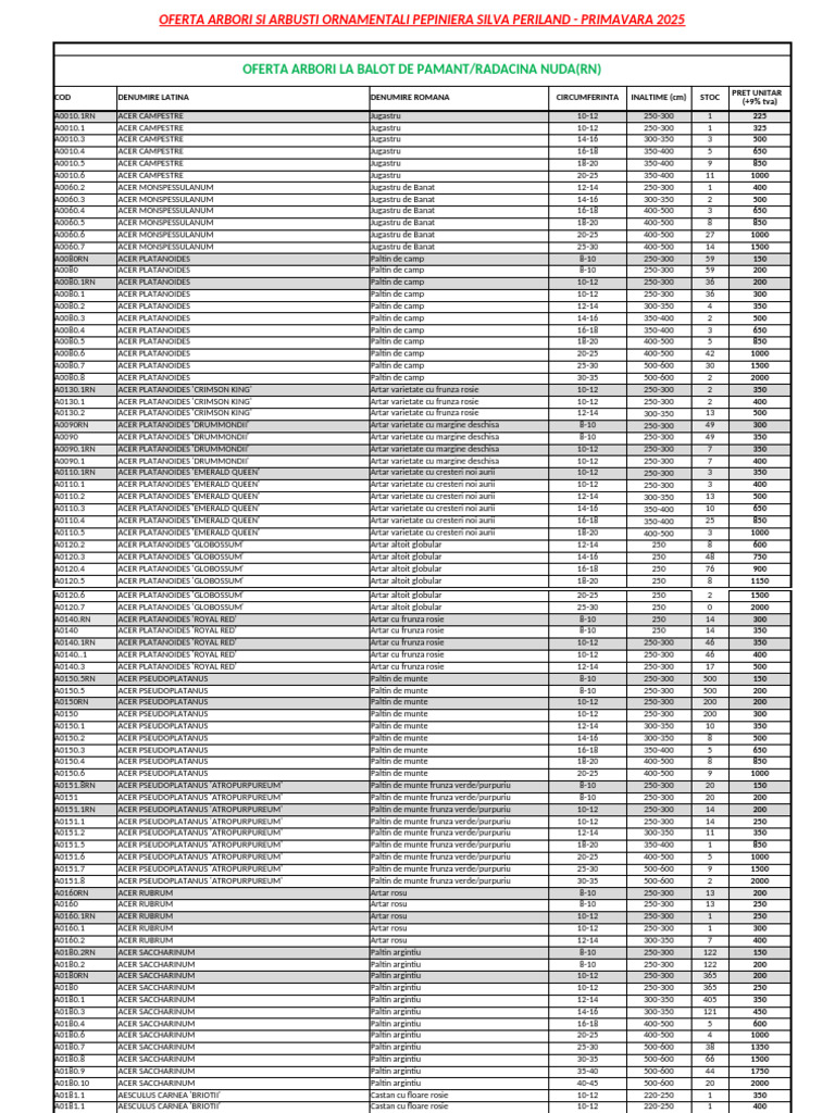 Oferta Plante Primavara 2025 | PDF | Plantas de jardín | Arboles