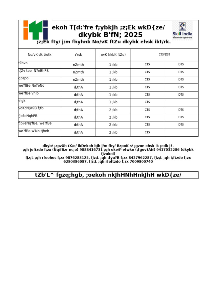 Govt. ITI Manuke Admission | PDF