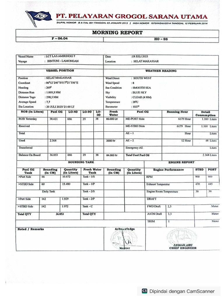 Morning Report Amirindo 19th July 2025 | PDF