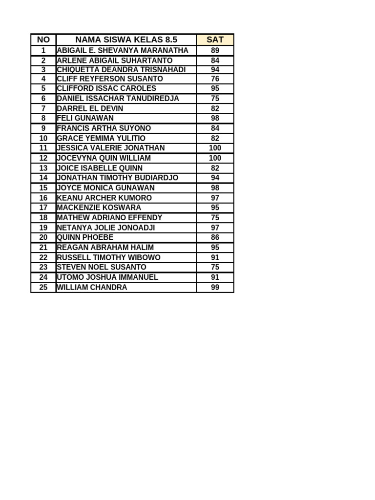 8.5 NILAI SAT SM2 TA 2024-2025 | PDF