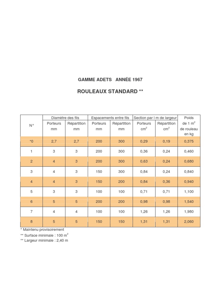 X Anciens Gammes de Treillis Soudés Adets | PDF | La nature