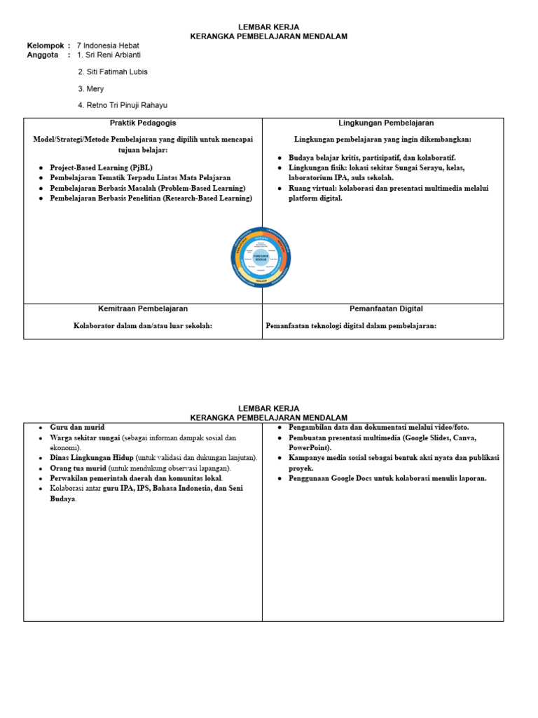 LK - Kerangka Pembelajaran Mendalam KP 4 | PDF