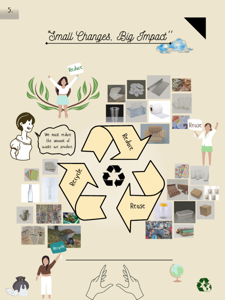 Our Waste Management Plan Poster | PDF