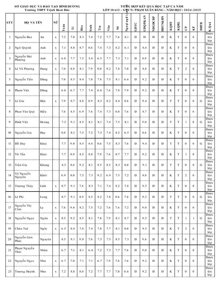 So Diem Tong Hop | PDF