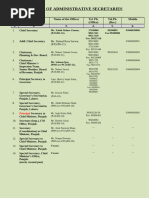 Islamabad Telephone Directory 2023 | PDF | Pakistan