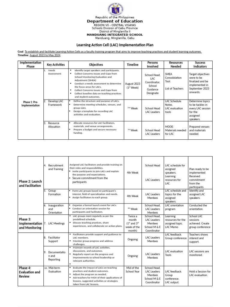 Lac Implementation Plan | PDF | Mentorship | Evaluation
