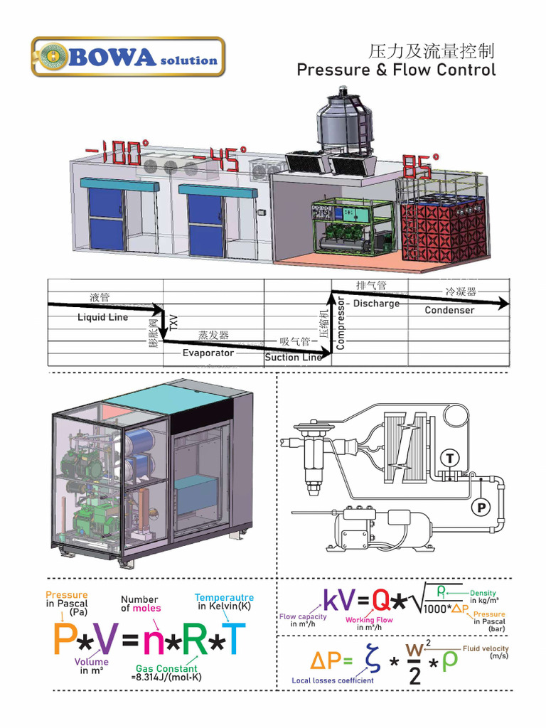 Pressure & Flow Control Devices | PDF