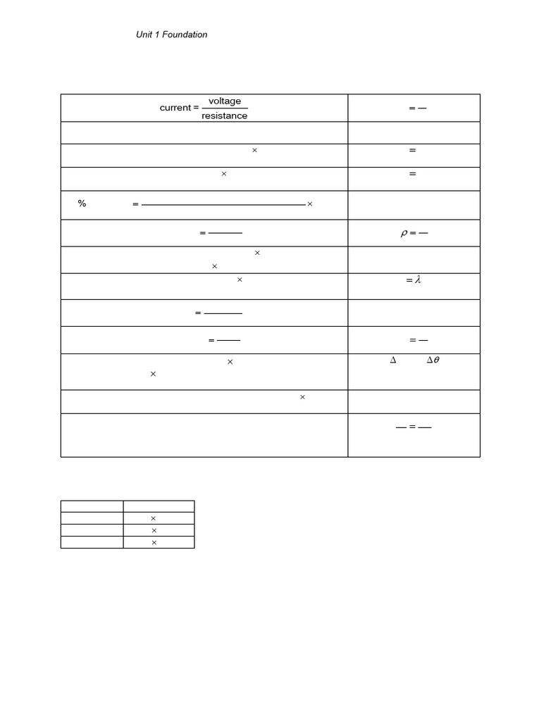 Gcse Physics Equation List | PDF | Velocity | Force