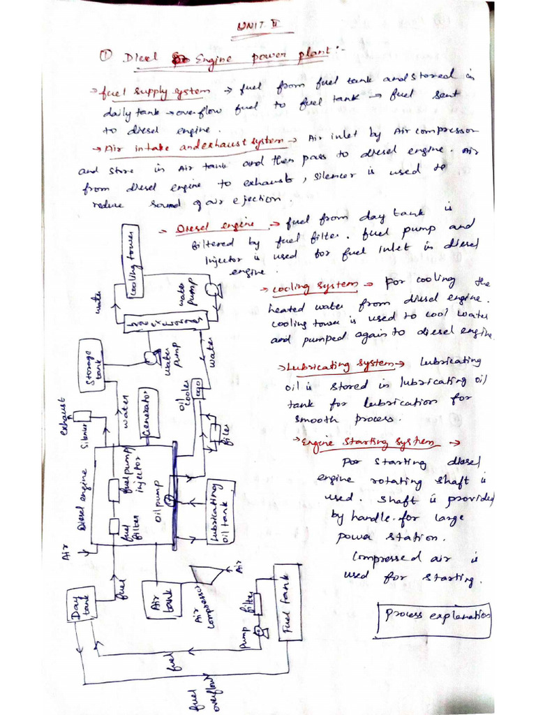 Ppe Important Questions | PDF