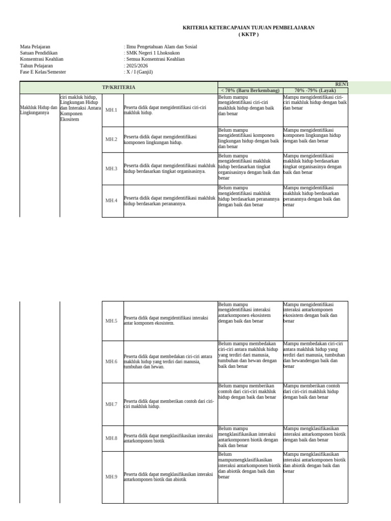 Kriteria Pembelajaran IPA SMK 2025/2026 | PDF
