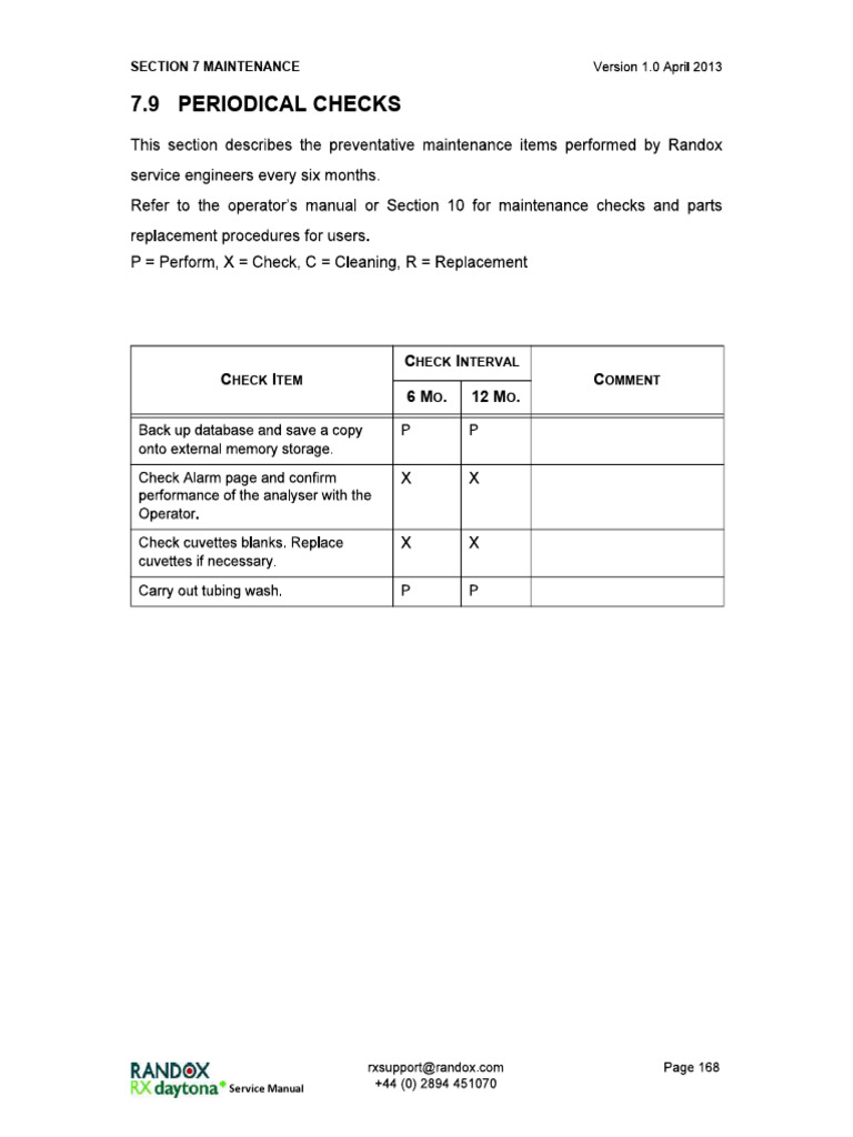 Daytona Plus PM Check List | PDF