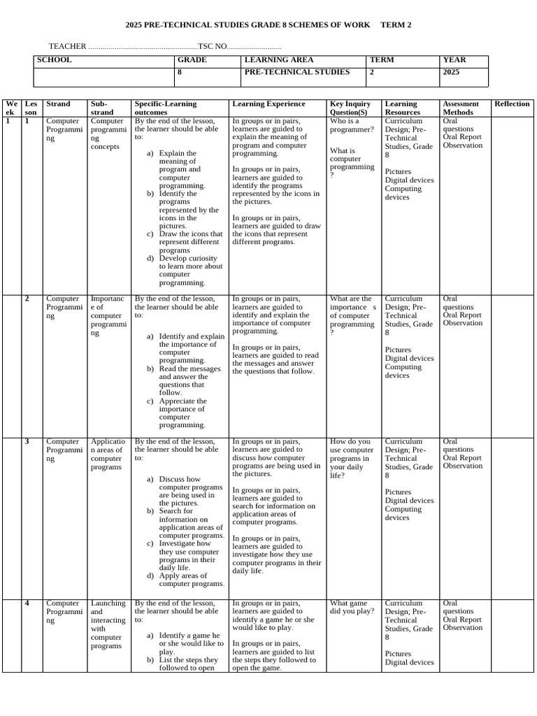 Grade 8 Term 2 Pretechnical Schemes | PDF | Curriculum | Computer ...