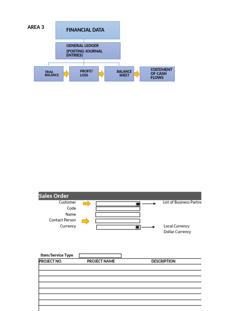 Acctg System | PDF | Invoice | Value Added Tax