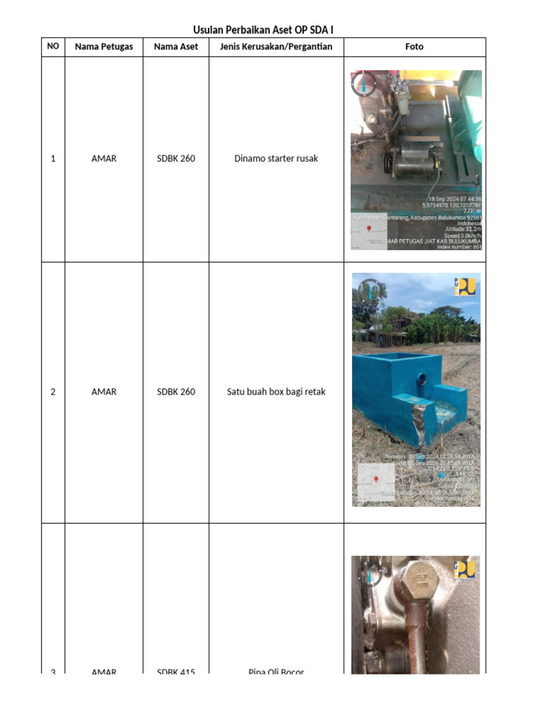 Contoh Tabel Kerusakan | PDF