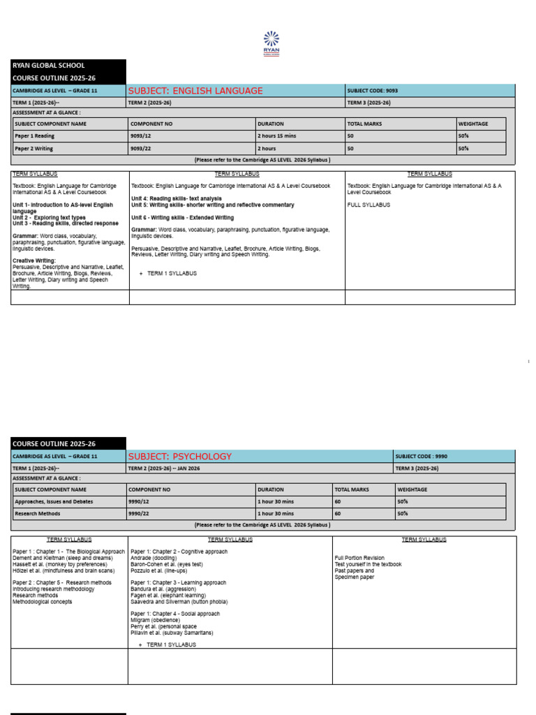 Course Outline Grade 11 - 2025-26.Docx | PDF | Bookkeeping | Chemical ...