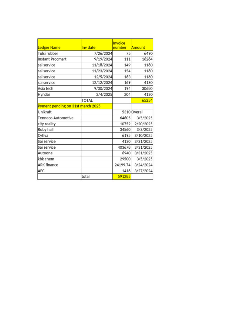 24-25 Excel Sheet Pending Payment | PDF
