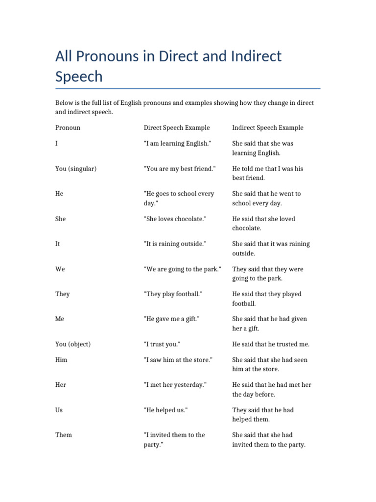 Pronouns in Direct and Indirect Speech | PDF | English Language ...