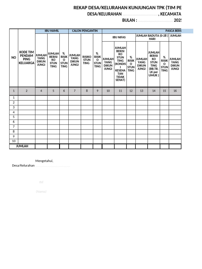 Format Kunjungan TPK 2025 Kec. Ungaran Barat | PDF