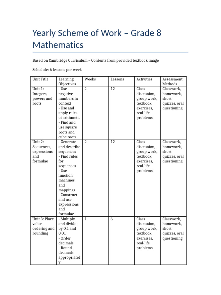 Grade 8 Mathematics Scheme of Work | PDF | Area | Rounding