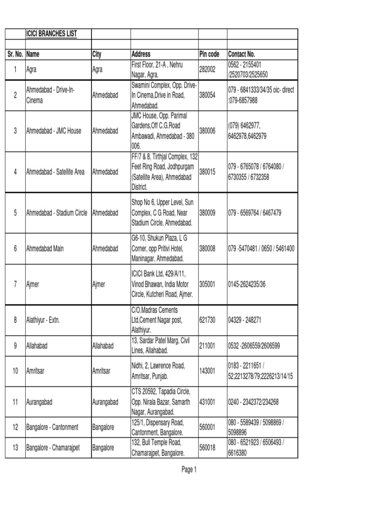ICICI Bank List | PDF
