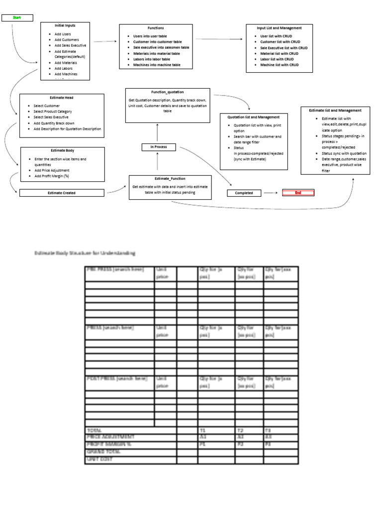 Start: Es Mate List and Management | PDF | Business Economics