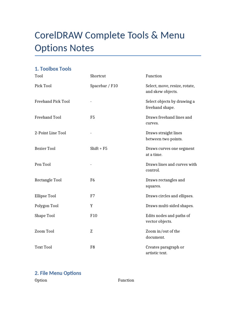 CorelDRAW Complete Notes | PDF | Software