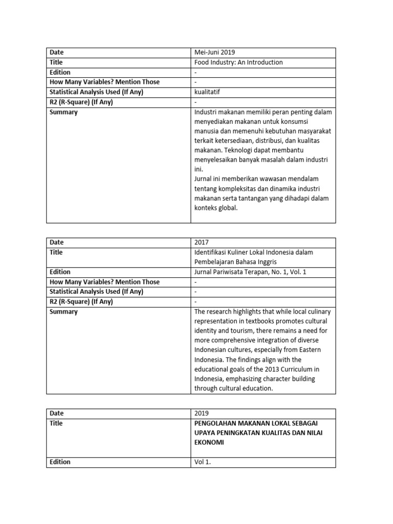 Mutia Kemala Hayati - Journal 7 | PDF