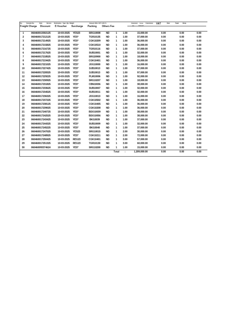 Freight Charges Summary Report | PDF | Payments | Services (Economics)